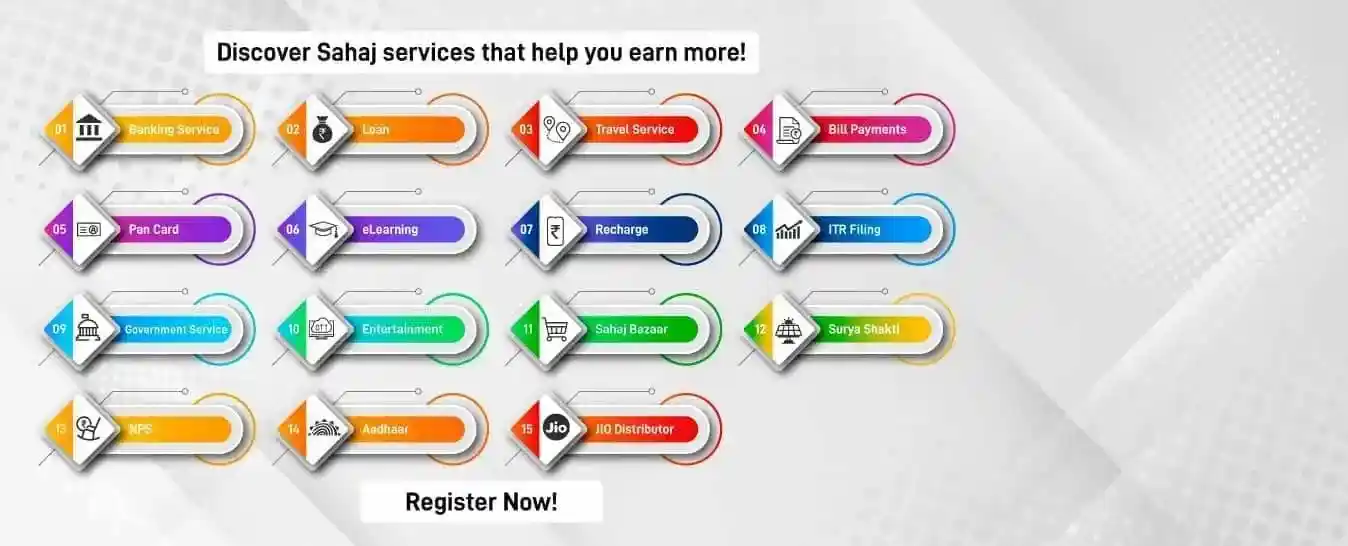 Sahaj Retail Limited | India’s Largest Rural Digital & Financial ...